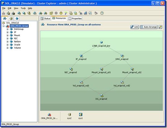 Knowledge Management IT for you: Veritas Cluster Steps before upgrading Oracle (freeze oracle ...